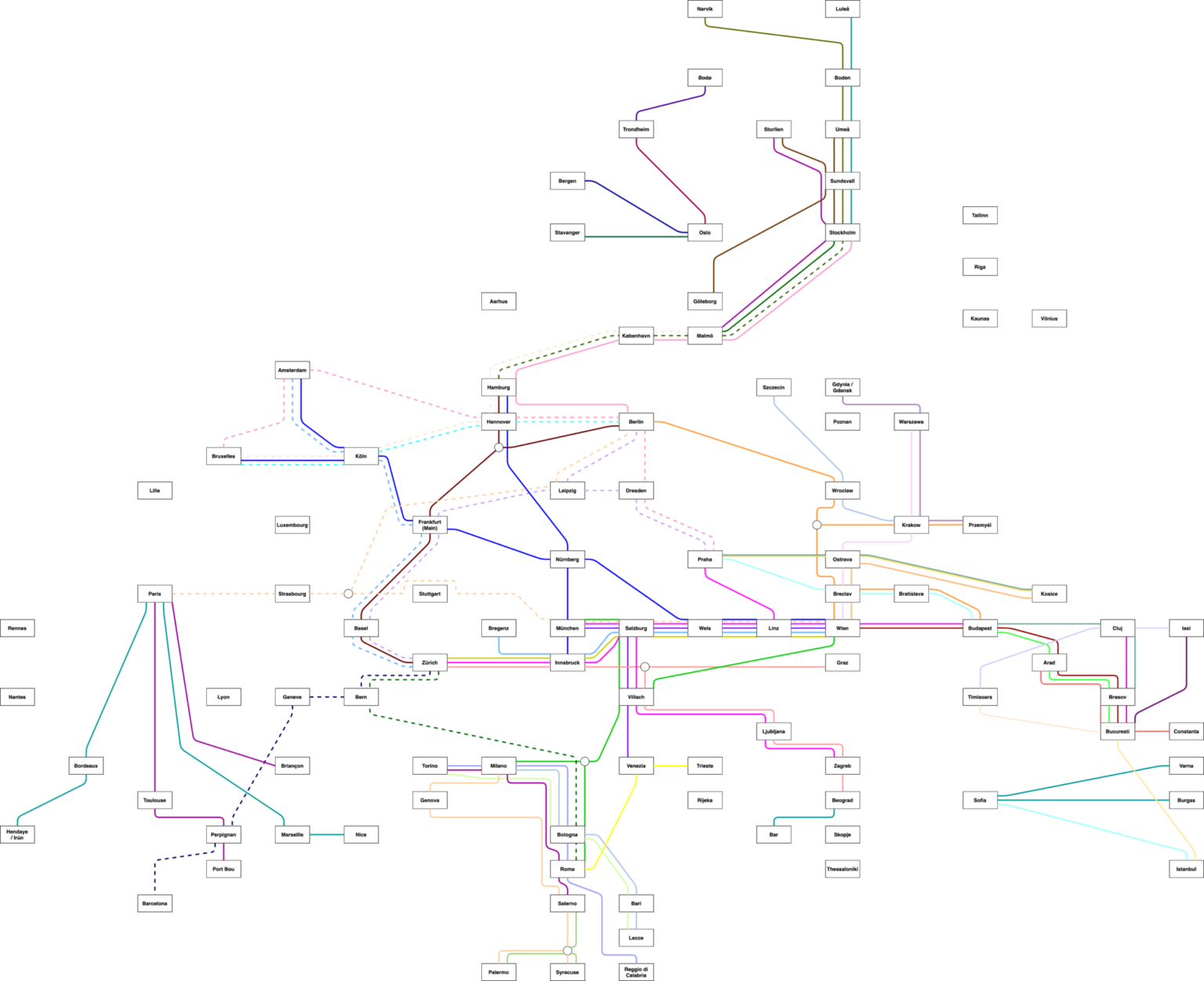 Existing connections – Trains for Europe